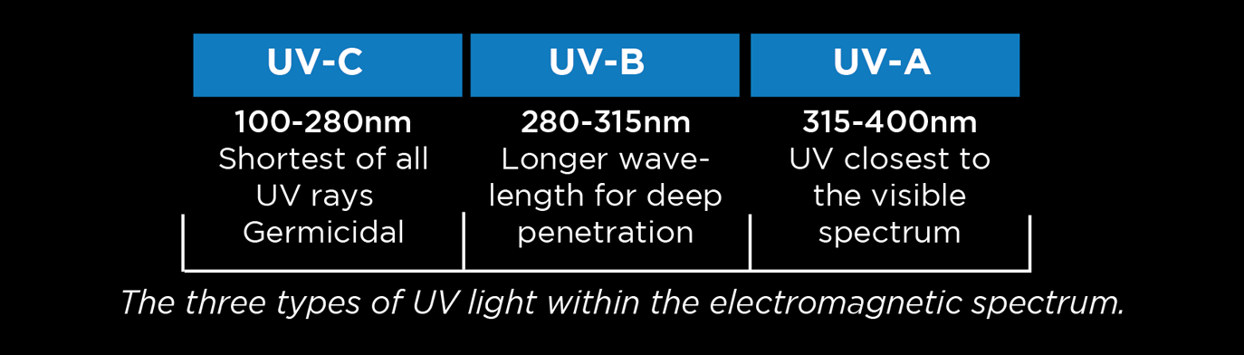Ultraviolet Disinfection System – Dooley – A Total Safety Company